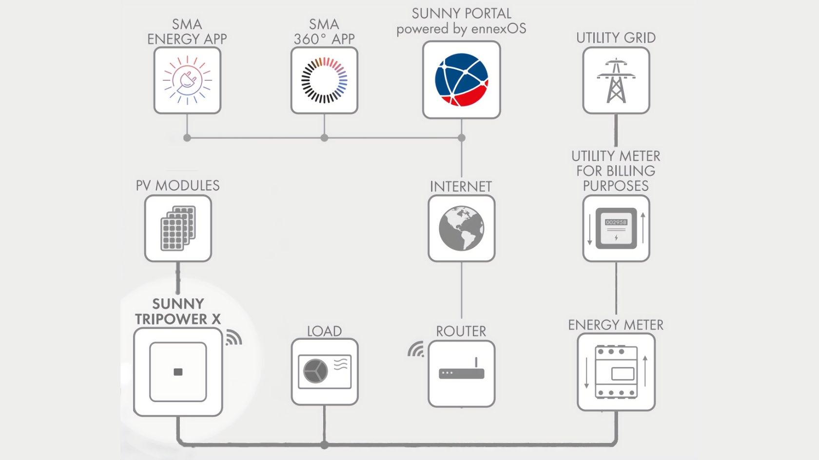 O Zero Grid para Sistemas Fotovoltaicos - Ideatek Service Solar